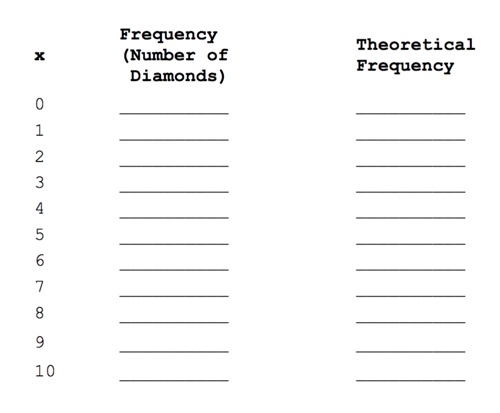 USE MATLAB Calculate the frequency (# of diamonds) | Chegg.com