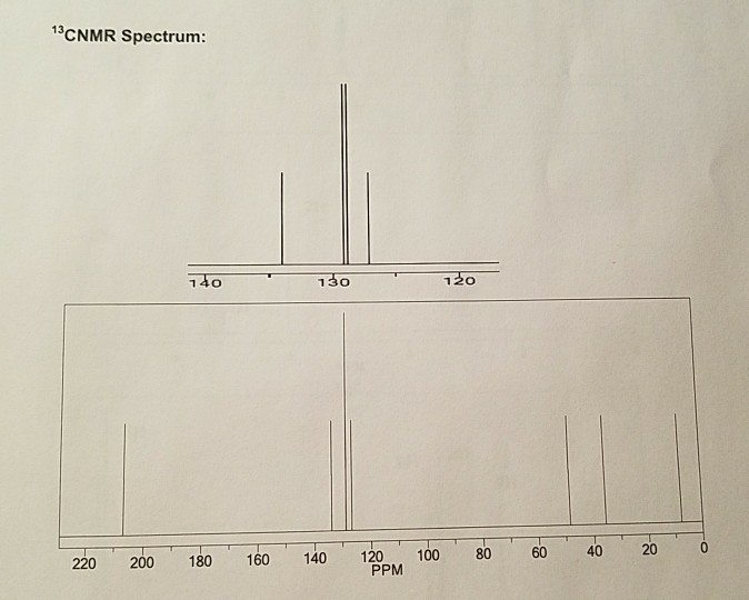 Solved HNMR Spectrum: 2H singlet зн triplet 5H multiplet 2H | Chegg.com