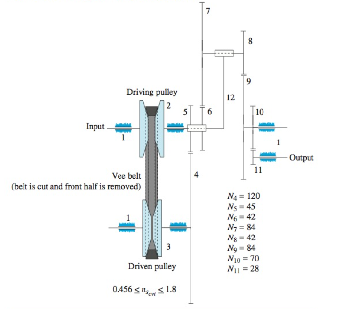 Solved Problem 3.25 A common type of continuously variable | Chegg.com