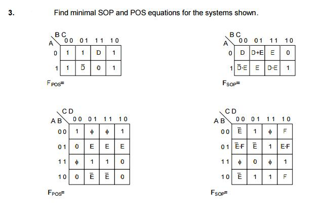 Solved Find minimal SOP and POS equations for the systems | Chegg.com