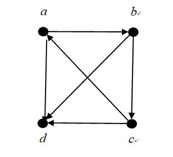 Solved Apply Warshall’s algorithm to find the transitive | Chegg.com