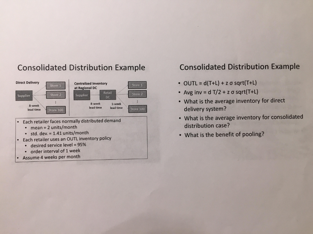 Consolidated Distribution Example Consolidated | Chegg.com