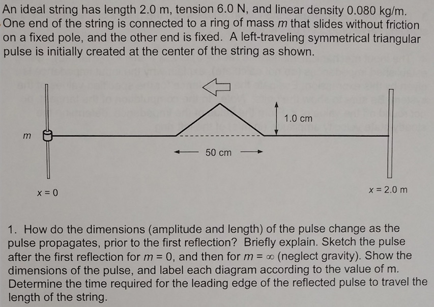 Solved An ideal string has length 2.0 m, tension 6.0 N, and | Chegg.com