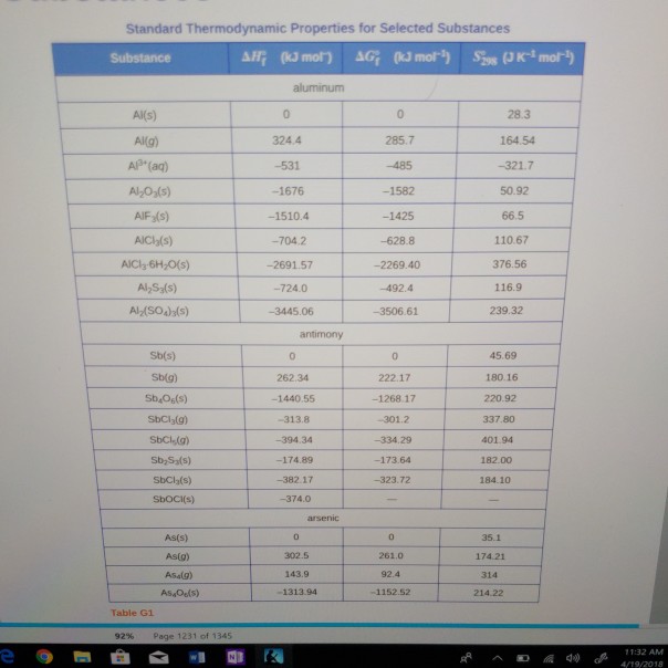 Solved Standard Thermodynamic Properties for Selected | Chegg.com