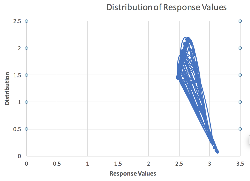 I am not really good with analyzing distribution | Chegg.com