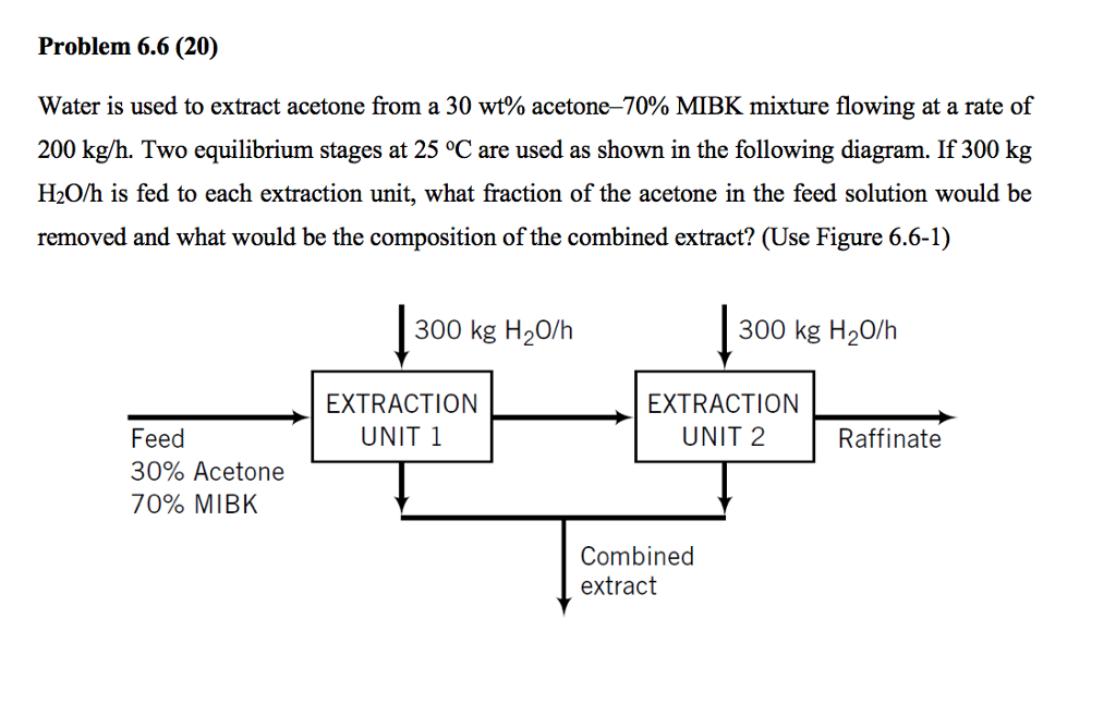 Problem 6.6 (20) Water is used to extract acetone | Chegg.com