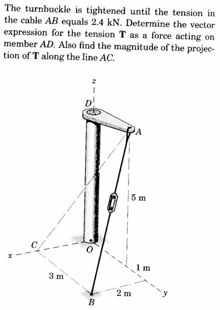 Solved The turnbuckle is tightened until the tension in the | Chegg.com