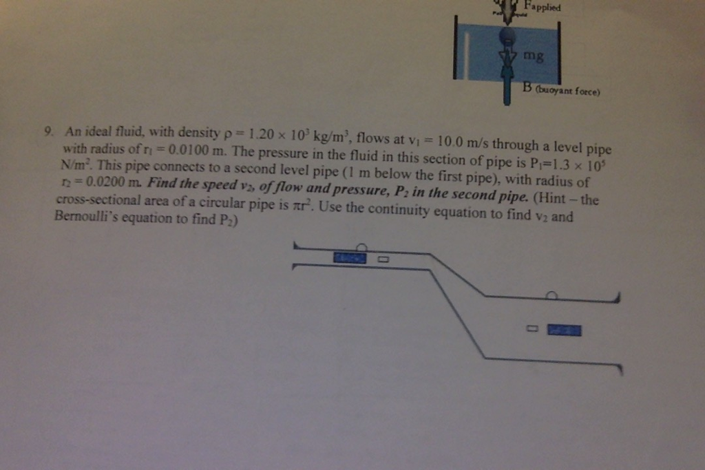 Solved Fapplied (buoyant force An ideal fluid, with density | Chegg.com