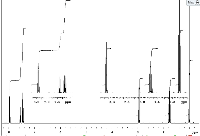 Solved Draw the structure for C10H12O, given the following | Chegg.com
