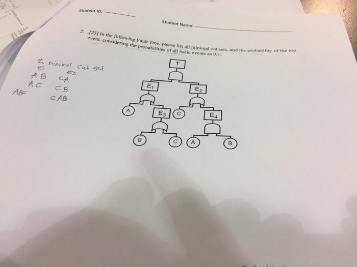In the following Fault Tree, please list all minimal | Chegg.com