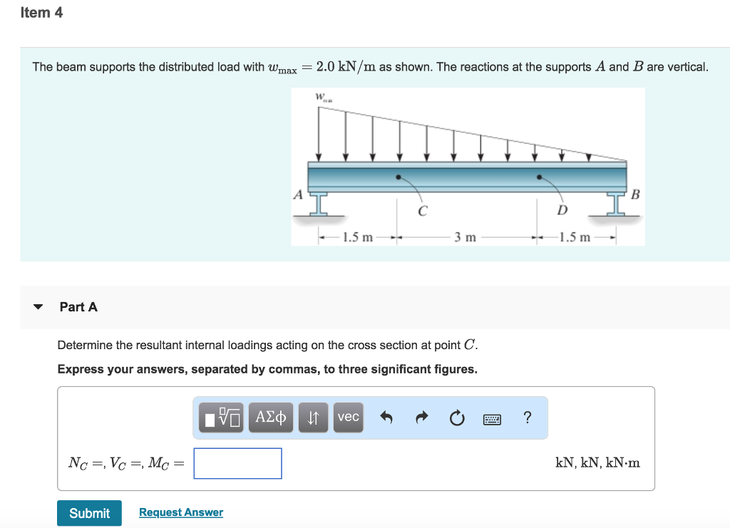 Solved Item 4 The beam supports the distributed load with | Chegg.com
