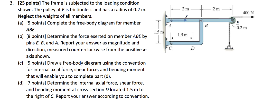 Solved 3. [25 points] The frame is subjected to the loading | Chegg.com