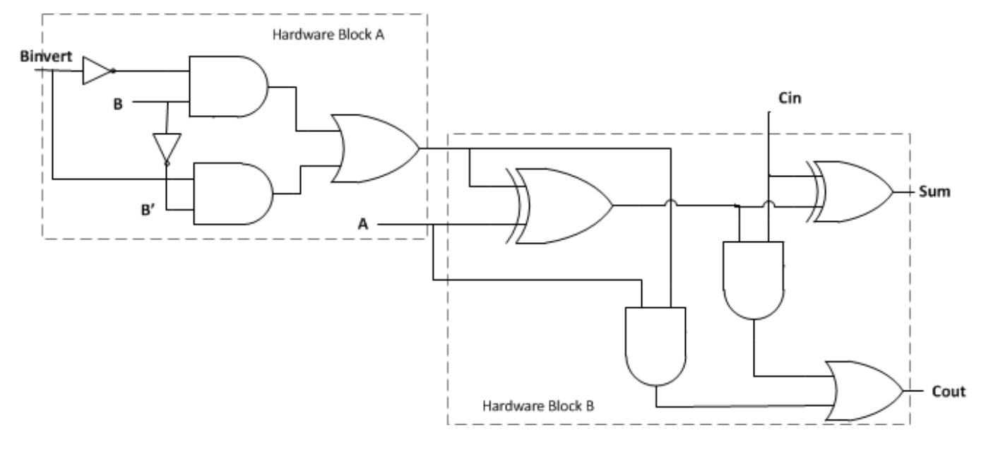 Solved Using truth-tables, explain the functionality of | Chegg.com
