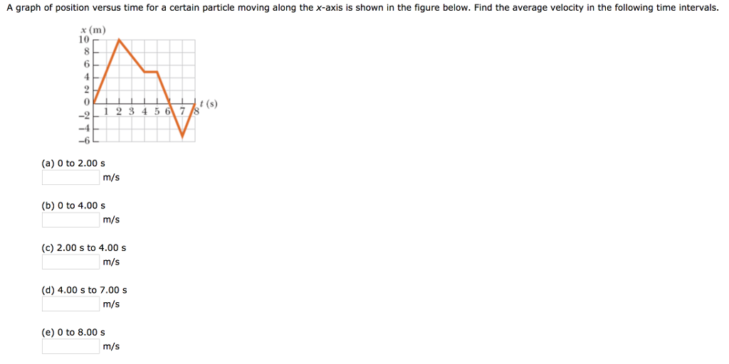 Solved A graph of position versus time for a certain | Chegg.com