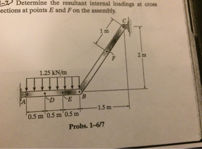 Solved Determine the resultant internal loadings at cross | Chegg.com