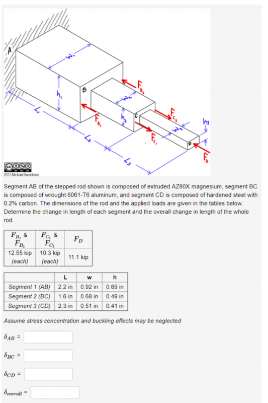 Solved hs is composed of wrought 6061-T6 aluminum, and | Chegg.com