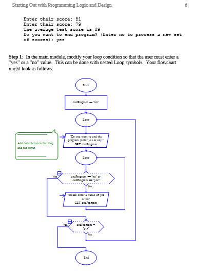 Lab 6.3- Functions and Flowcharts Based on the type | Chegg.com