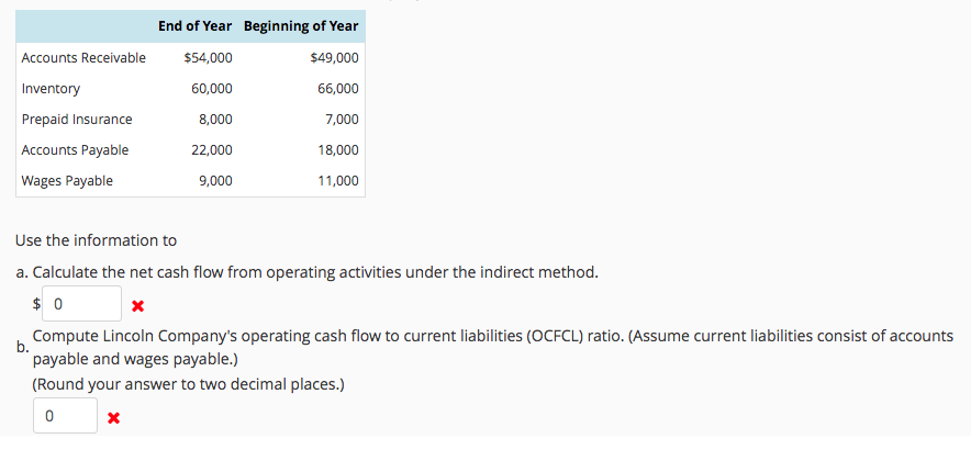 Solved Calculating Net Cash Flow From Operating Activities