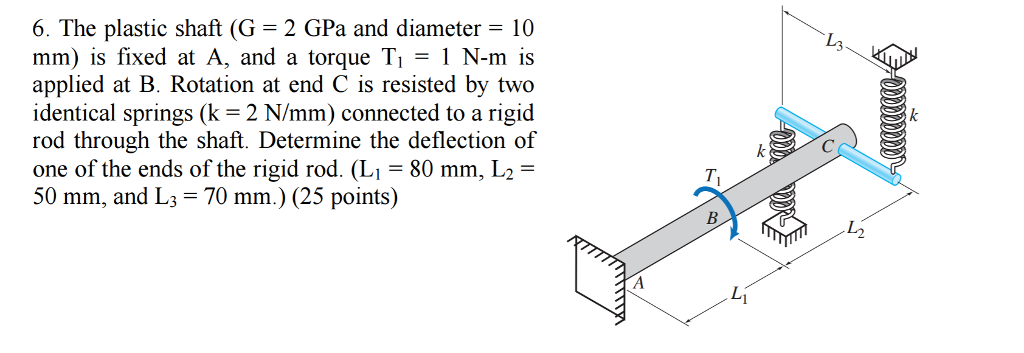Solved The plastic shaft (G = 2 GPa and diameter = 10 mm) is | Chegg.com