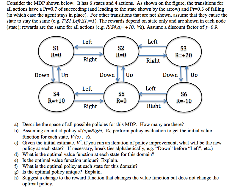 Consider the MDP shown below. It has 6 states and 4 | Chegg.com