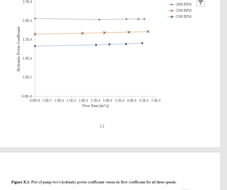 Solved Please comment on the characteristics of P2 based on | Chegg.com