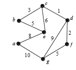 Solved Consider the following weighted graph: lert professor | Chegg.com