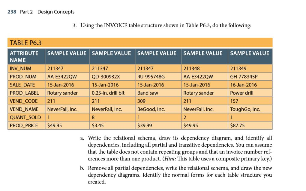 Solved IST 210: Organization of Data Assignment: Problem | Chegg.com