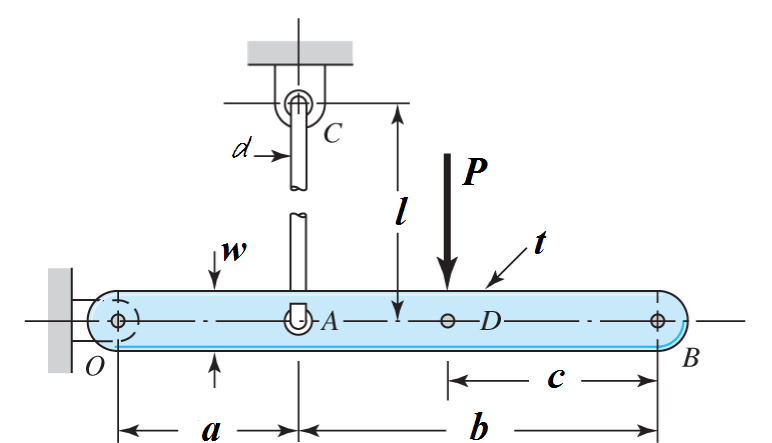 Solved The loaded rectangular beam OADB has dimensions a=6, | Chegg.com