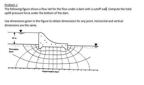 Solved The following figure shows a flow net for the flow | Chegg.com