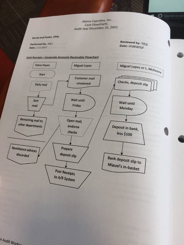 Introduction The cash module is a comprehensive | Chegg.com