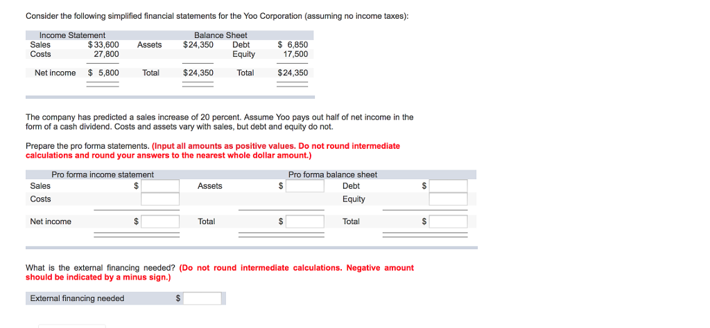 Solved Consider the following simplified financial | Chegg.com