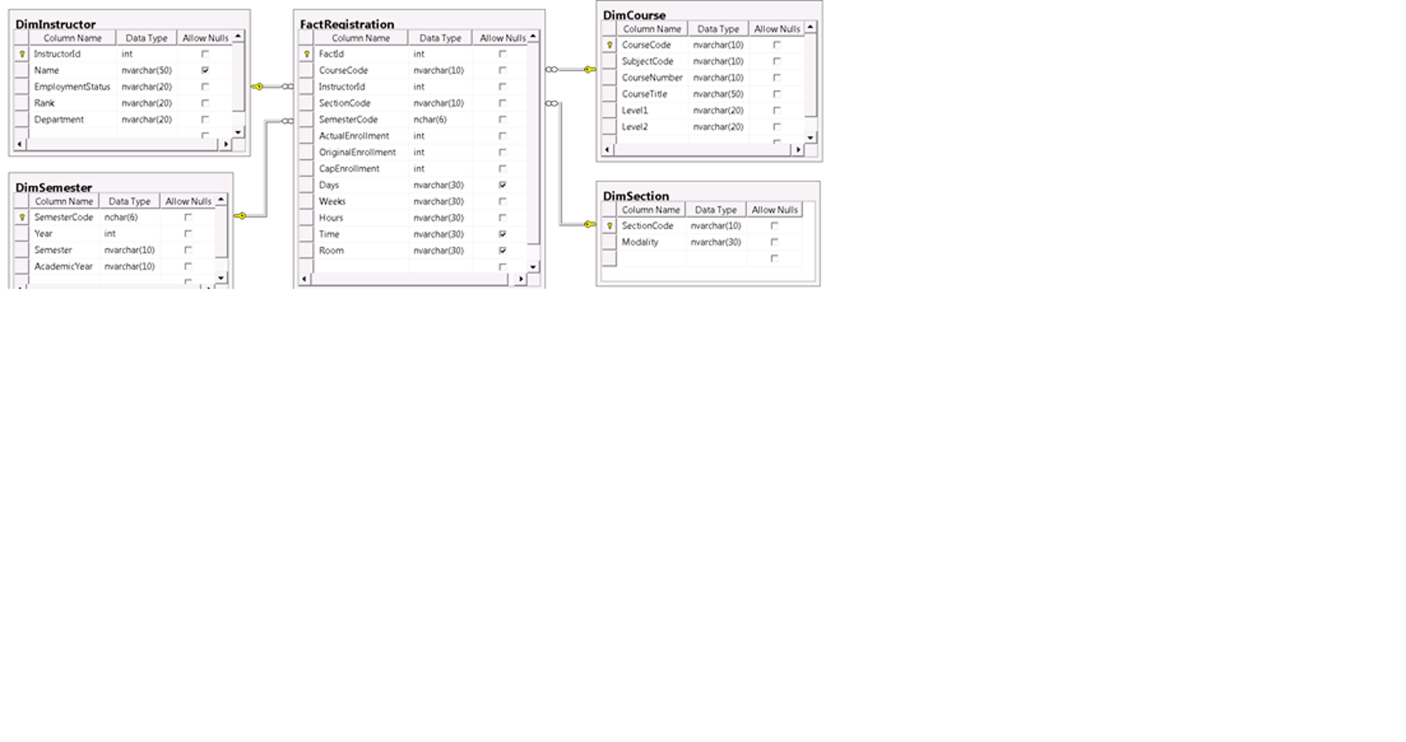 Write a mdx query that shows How many course sections | Chegg.com