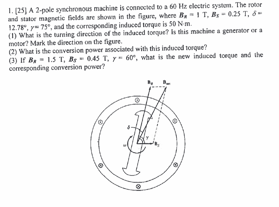 Solved A 2-pole synchronous machine is connected to a 60 Hz | Chegg.com