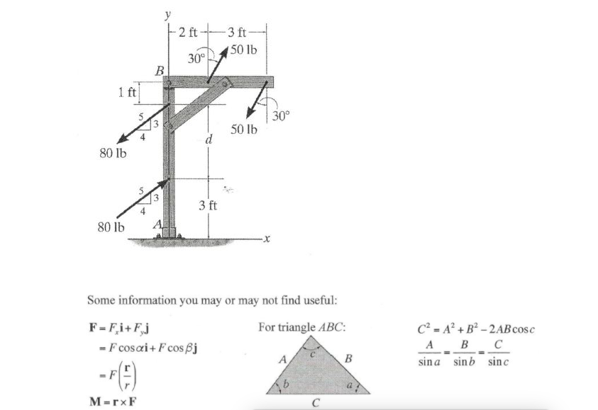 Solved The pin-connected frame contains three members and | Chegg.com