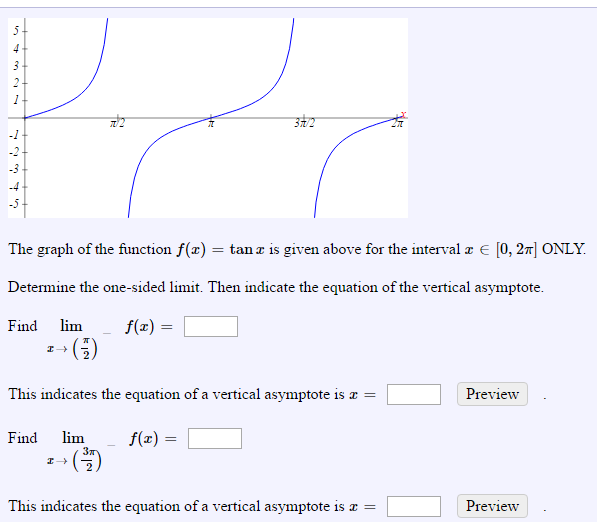 Solved The graph of the function f(x)=tanx is given above | Chegg.com