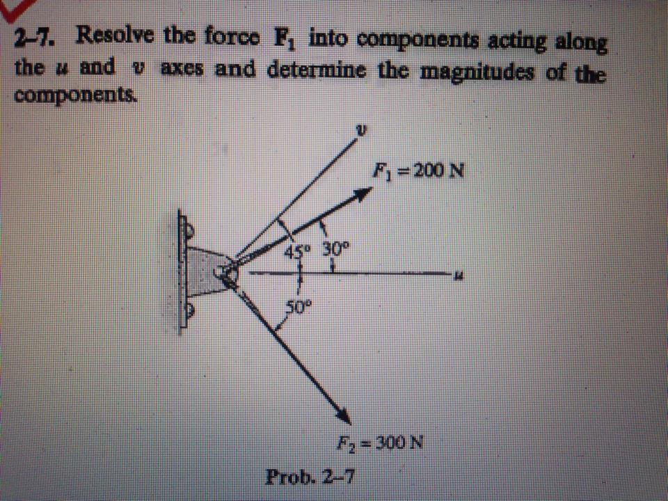 Solved Resolve F1 into components along the u and v axes and | Chegg.com
