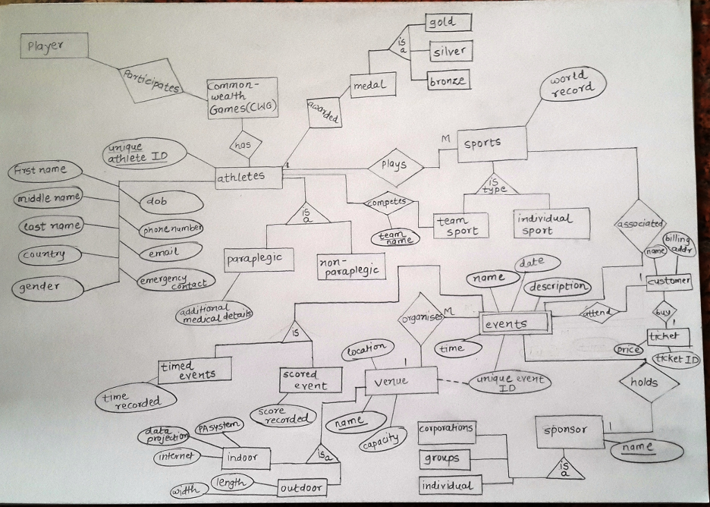 1 Identify Non Obvious Functional Dependencies 2 5897