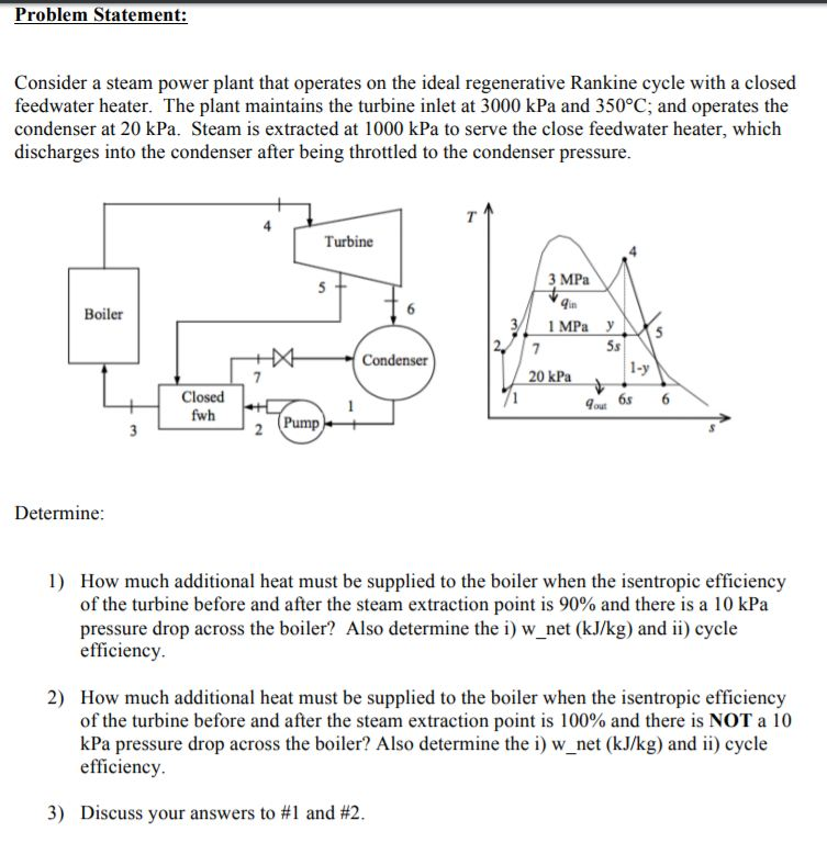 Problems With Thorium Reactors