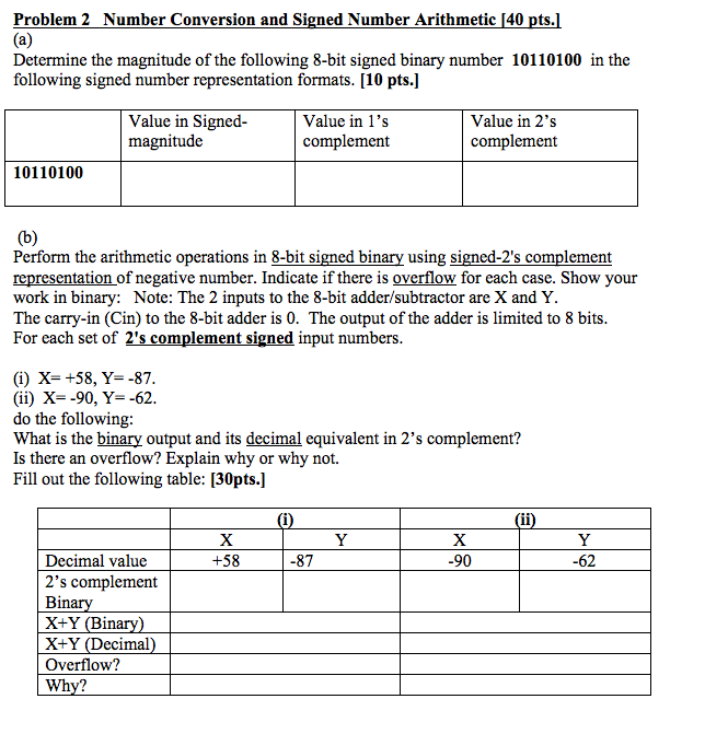 Solved Problem 2 Number Conversion and Si2ned Number | Chegg.com