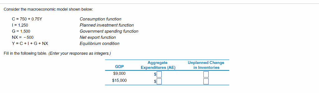 Solved Consider the macroeconomic model shown below: C-750 | Chegg.com