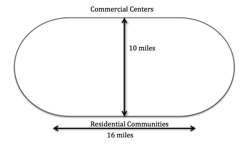 Find curvature between the two track segments and a | Chegg.com