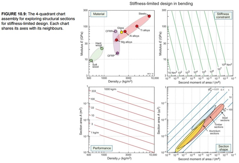 3. Use of the four segment chart for | Chegg.com