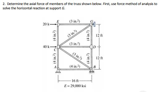 Solved Indeterminate. Use Virtual Work method. Use point G | Chegg.com
