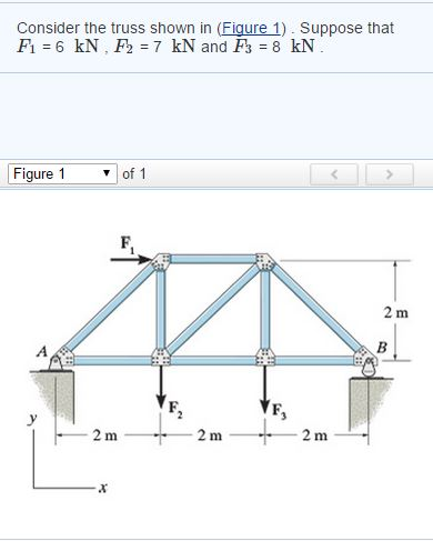 Solved Part A Determine the x and y components of | Chegg.com