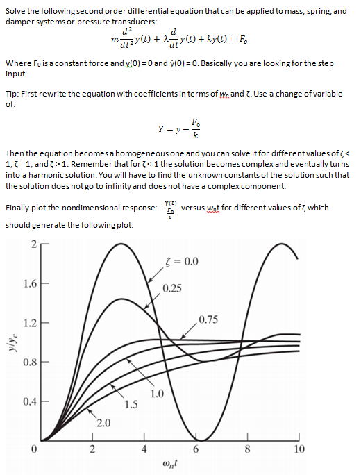 Solved Solve the following second order differential | Chegg.com Solved Solve the following second order differential | Chegg.com