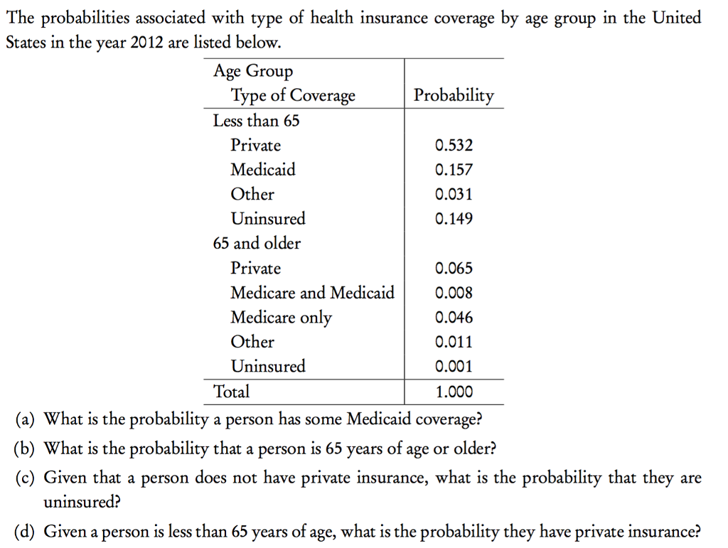 Solved The probabilities associated with type of health | Chegg.com