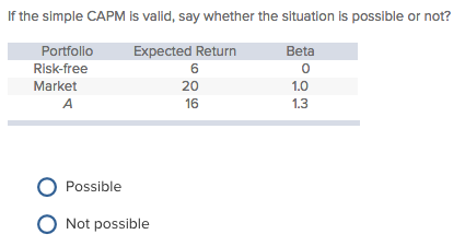 Solved If the simple CAPM is valid, say whether the | Chegg.com