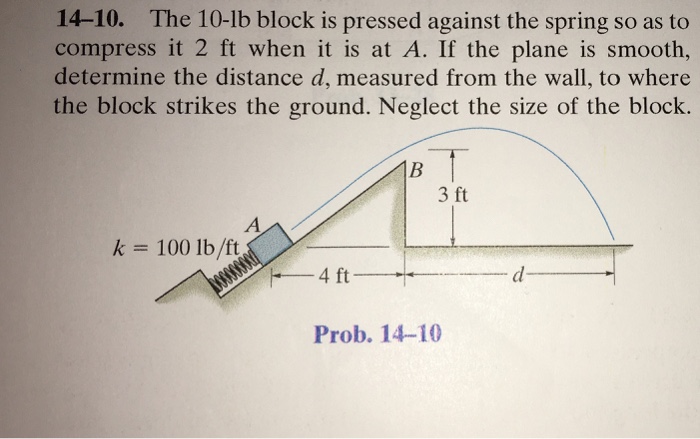 Solved 14-10. The 10-lb block is pressed against the spring | Chegg.com