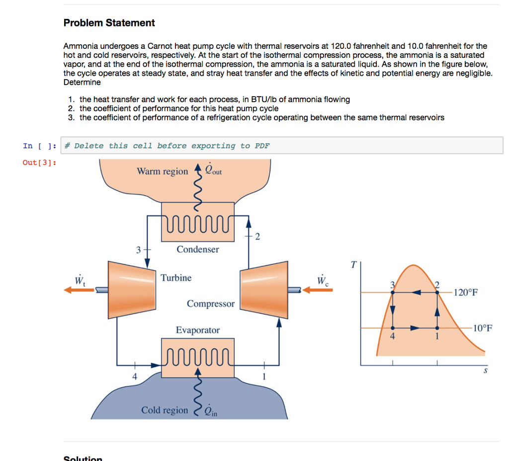 Solved Problem Statement Ammonia undergoes a Carnot heat | Chegg.com