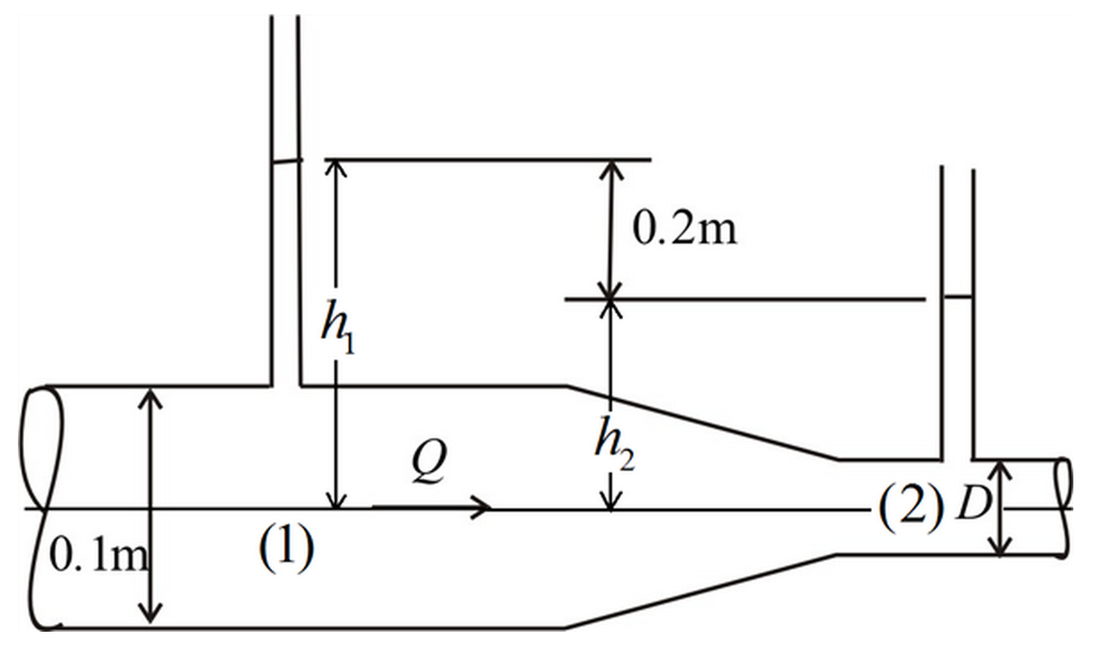 Solved water flows through the pipe contraction shown in... | Chegg.com